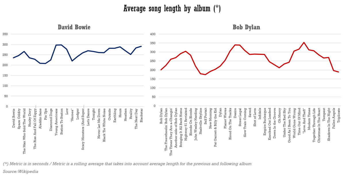 Yesterday's Numbers – A look at the history of modern music through data